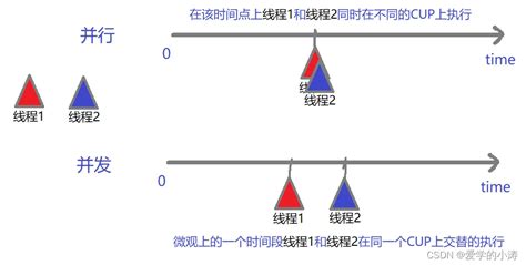 【java多线程】线程基础知识笔记 csdn博客