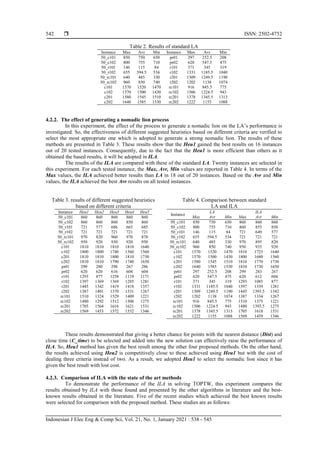 Lion Optimization Algorithm For Team Orienteering Problem With Time