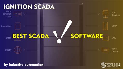 Best Scada Software Woin