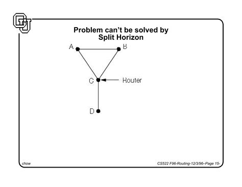 Datagram Vs Virtual Circuit PDF