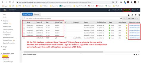 sap system copy with zero downtime using aws cloud sap community