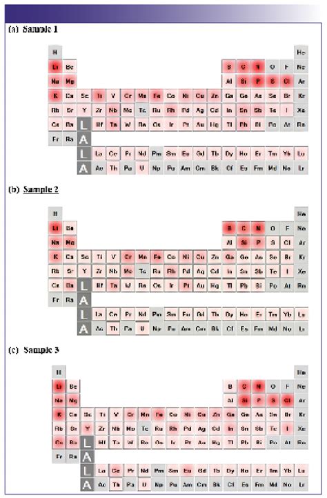 Benefits Of Icp Ms For The Elemental Compositional Analysis Of Lithium
