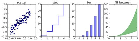 Advanced Matplotlib Greydon Gilmore