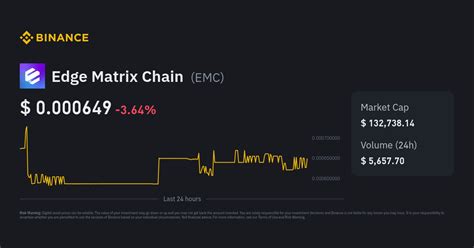 Edge Matrix Chain Price Today Emc To Usd Live Price Market Cap And Chart