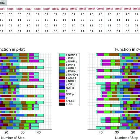 Statistical Analysis For The Different Coding Schemes A The 24 Coding Download Scientific