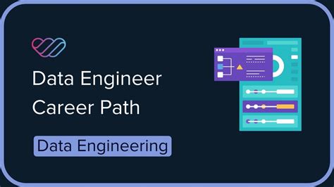 Data Engineer Career Path Weclouddata