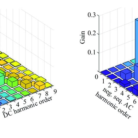 Topology Of A Typical Three Phase Vsc Download Scientific Diagram