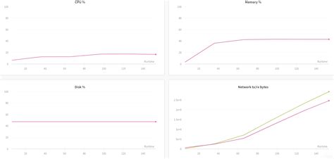 Mixed Precision Training With Tfkeras Articles Weights And Biases