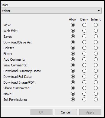 Site Roles In Tableau Analytics Tuts