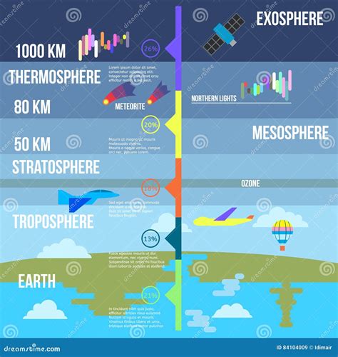 Atmosphere Layers Educational Vector Illustration Diagram 113627176