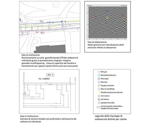 Tecnica Gpr Georadar So In G Strutture E Ambiente S R L
