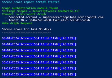 Using Powershell To Get Secure Score History Ciaops
