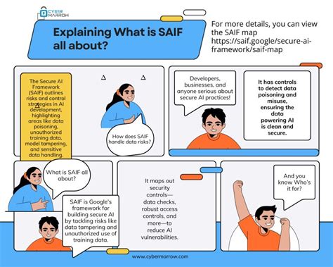 Ai Cybersecurity Secureai Saif Techinnovation Machinelearning Dataprotection