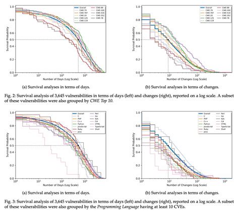 Categories Micropaper