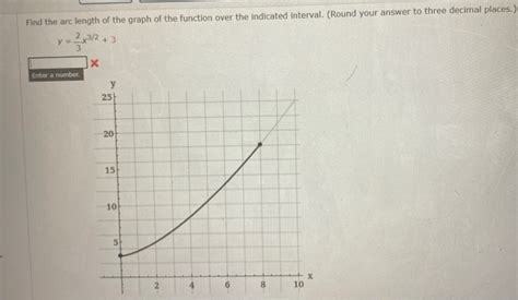 Solved Find The Arc Length Of The Graph Of The Function Over Chegg Com