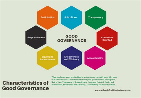 8 Key Characteristics Of Good Governance Definition Its Importance