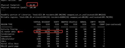 Ios Image 内存优化 懒人的胡言乱语