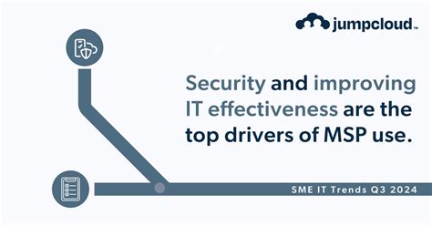 Jumpcloud On Linkedin Why Do 76 Of Smes Rely On An Msp For At Least Some Functions Though