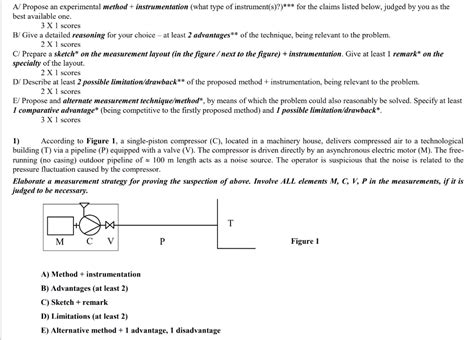 Solved A Propose An Experimental Method Instrumentation