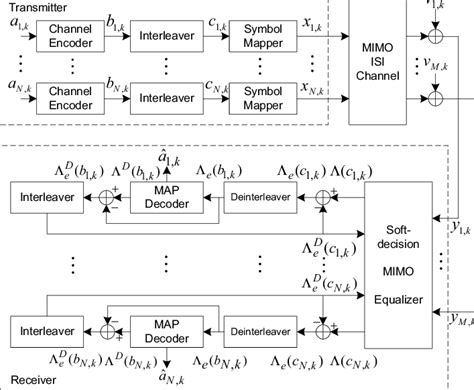 A Mimo Communication System With Turbo Detection Download Scientific