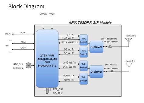 AP SDPR Broadcom M LGA Type Module SparkLAN