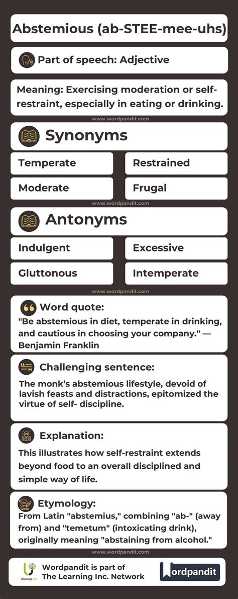 Abstemious Vocabulary Flashcard Wordpandit