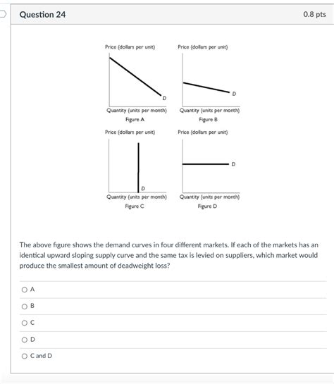 Solved Question 25 0 8 Pts Price Dollars Per Unit Price Chegg Com