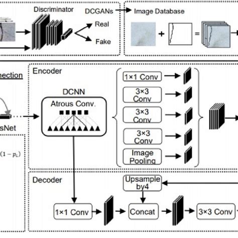 Overview Of The Models And Layers Applied In This Paper Download