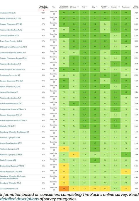 Logesh Ramamoorthy On Linkedin Vredestein Tirerack Pinza