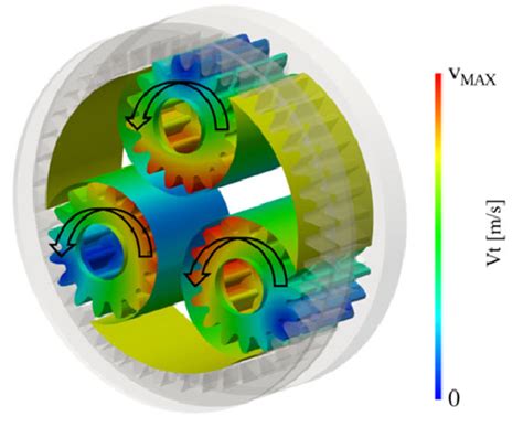 Velocity Contour Plot Of The System In The Central Partition