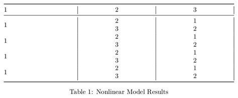 Automatically Equal Width For Multiple Columns In Tabularx Table TeX LaTeX Stack Exchange