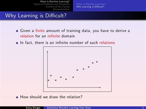 Statistical Machine Learning From Data Introduction To