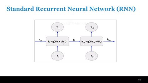 Time Series Forecasting Using Recurrent Neural Network And Vector Autoregressive Model When And
