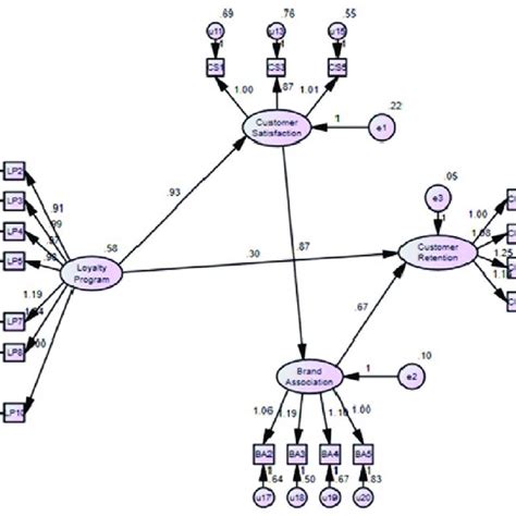 Structural Model Sequential Mediation Analysis Download Scientific Structural Model Sequential Mediation Analysis Download Scientific