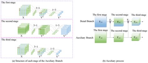 Asymmetric Convolution Guided Multipath Fusion For Real Time Semantic Segmentation Networks