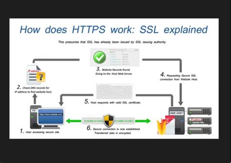 Secure Sockets Layer Certificate At ₹ 500month In Nashik Id