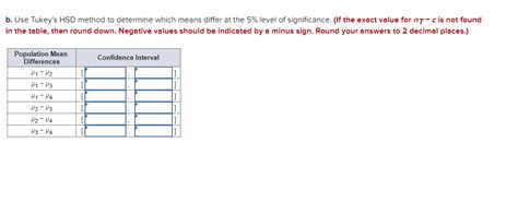 Solved B Use Tukeys Hsd Method To Determine Which Means