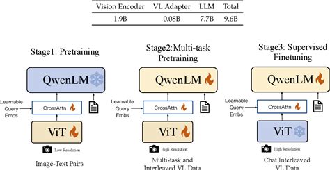 PDF Qwen VL A Versatile Vision Language Model For Understanding Localization Text Reading