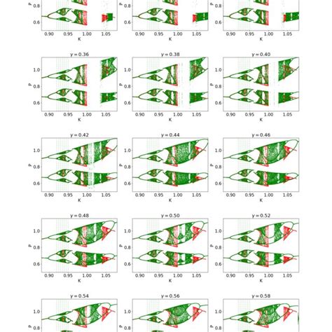 The NG RC Architecture Was Tested For Different Scaling Parameters On Download Scientific