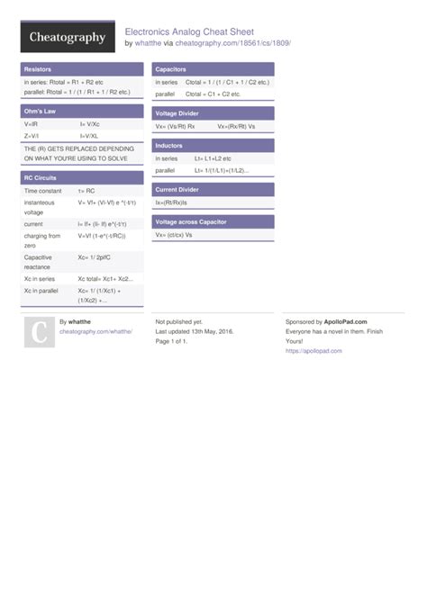Electronics Analog Cheat Sheet By Whatthe Download Free From