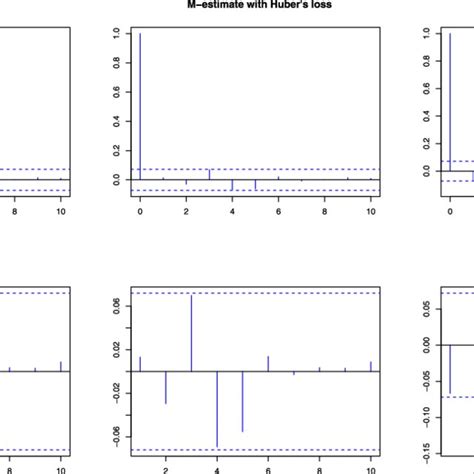Fitted Pearson Residuals Analysis For The Daily Stock Returns Download Scientific Diagram