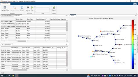 Matlab Programming And Simulink For Electrical Engineering By
