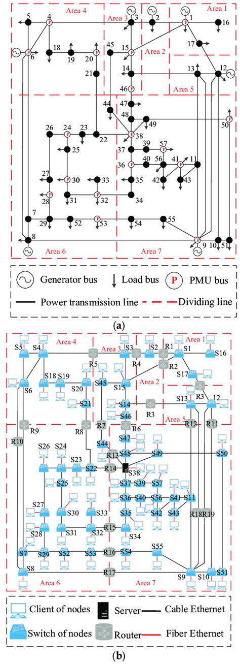 Topology Of The Ieee 57 Bus System A Topology Of The Power System