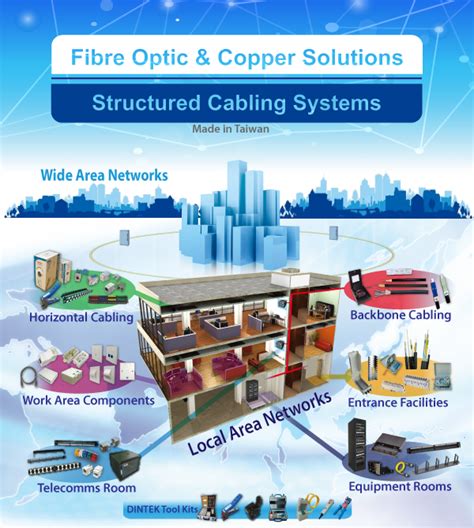 Introduction Of DINTEK LAN Cabling Systems Products I LAN Technology