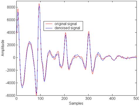 A Daubechies Order 6 Level 3 Download Scientific Diagram