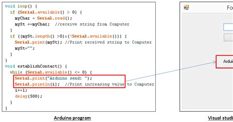 Arduino Serial Communication Visual Studio Make It Easy