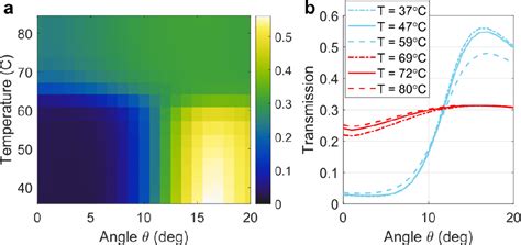 Figure 3 From Reconfigurable Image Processing Metasurfaces With Phase
