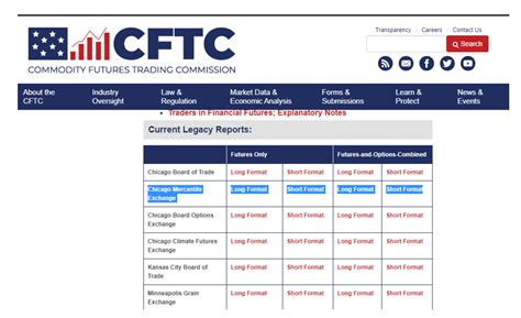 177 Simple Guide To Find The Commitment Of Traders Report Forex Academy