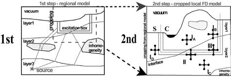The Principle Of The Two Step Hybrid Method The 1 St Step Of The Download Scientific Diagram