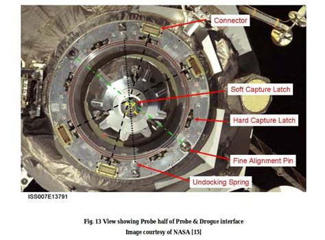 Mechanisms ISS Structural Integrity Space Exploration Stack Exchange